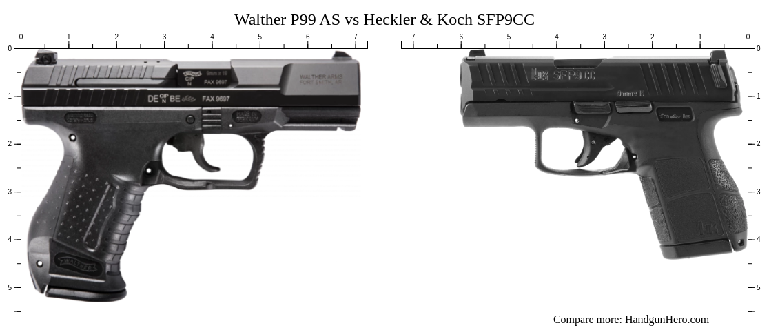 Walther P99 AS vs Heckler & Koch SFP9CC size comparison | Handgun Hero