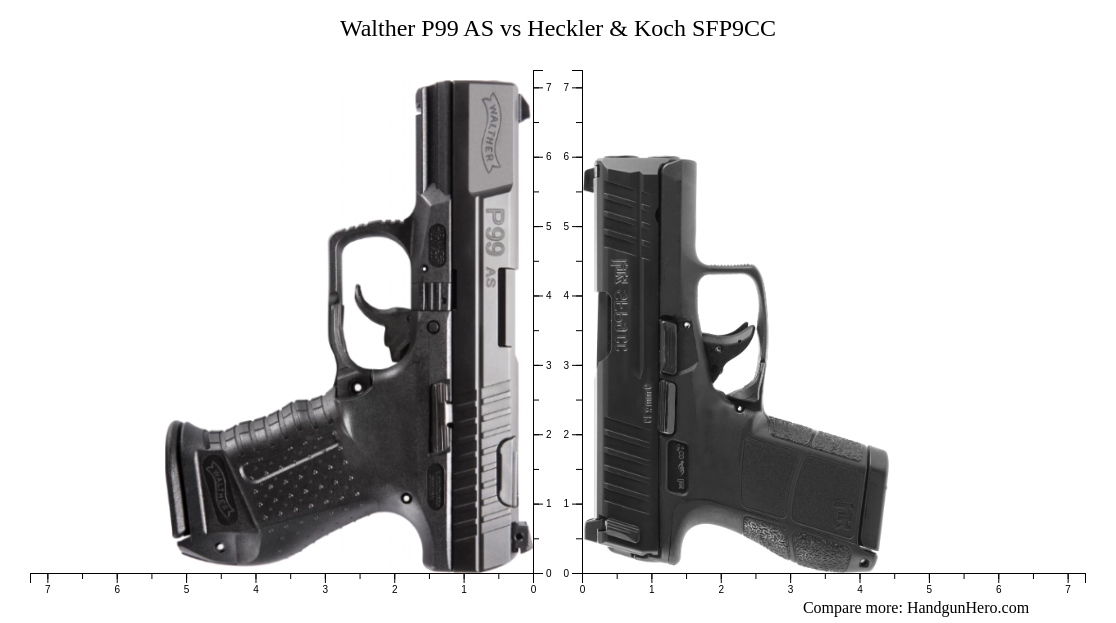 Walther P99 AS vs Heckler & Koch SFP9CC size comparison | Handgun Hero
