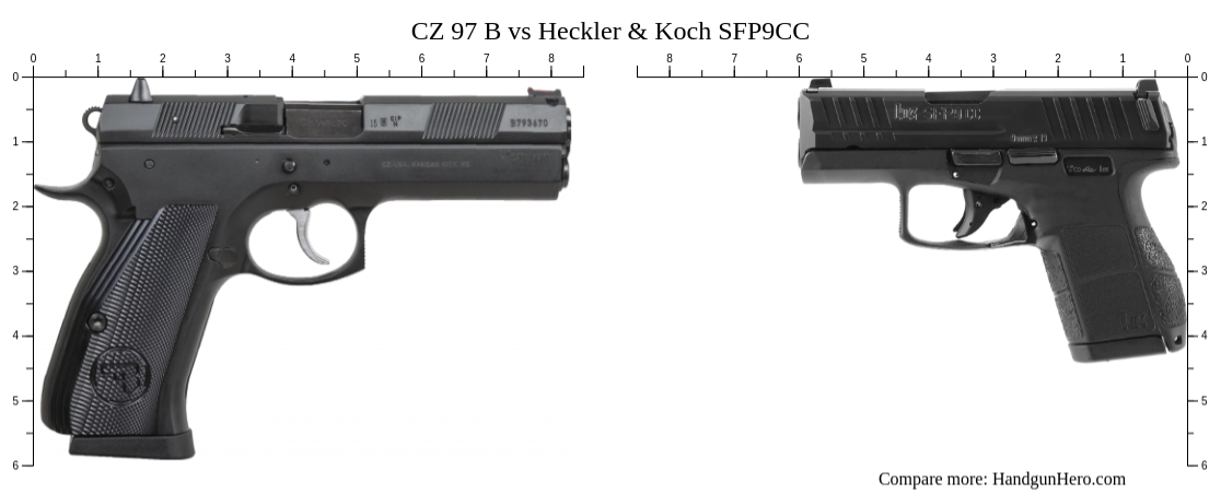 CZ 97 B vs Heckler & Koch SFP9CC size comparison | Handgun Hero