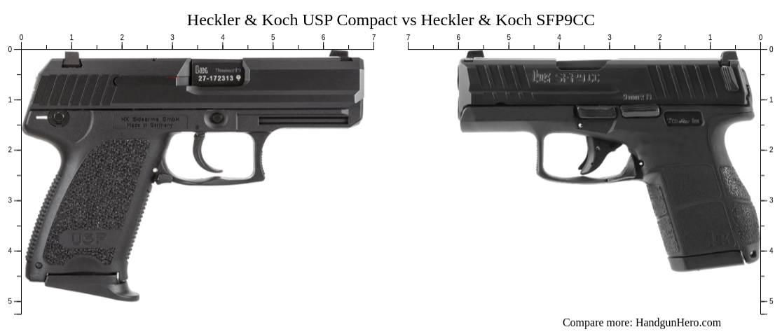 Heckler & Koch USP Compact vs Heckler & Koch SFP9CC size comparison ...