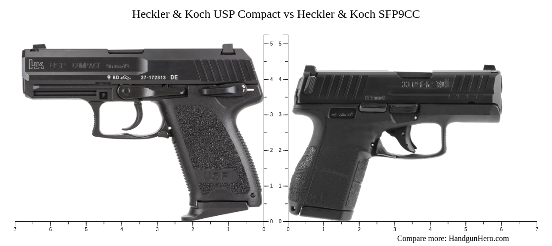 Heckler & Koch USP Compact vs Heckler & Koch SFP9CC size comparison ...