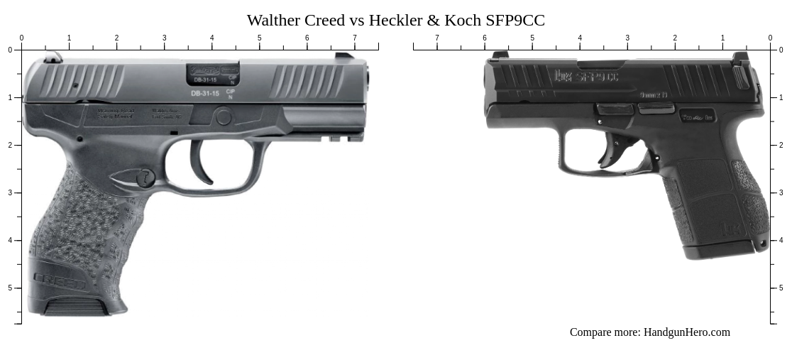 Walther Creed vs Heckler & Koch SFP9CC size comparison | Handgun Hero
