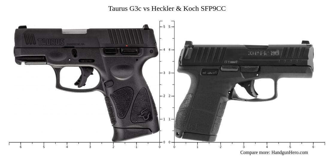Taurus G3c vs Heckler & Koch SFP9CC size comparison | Handgun Hero