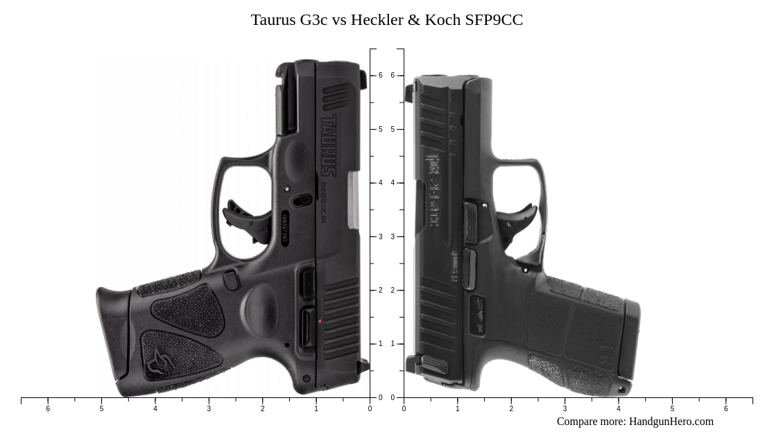 Taurus G3c vs Heckler & Koch SFP9CC size comparison | Handgun Hero