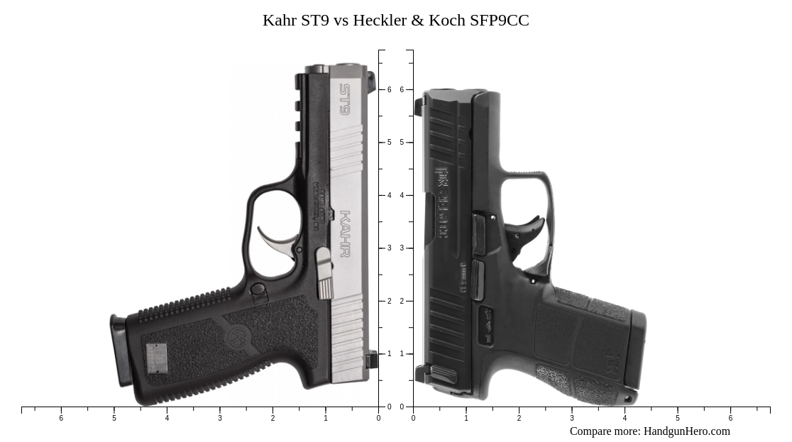 Kahr ST9 vs Heckler & Koch SFP9CC size comparison | Handgun Hero
