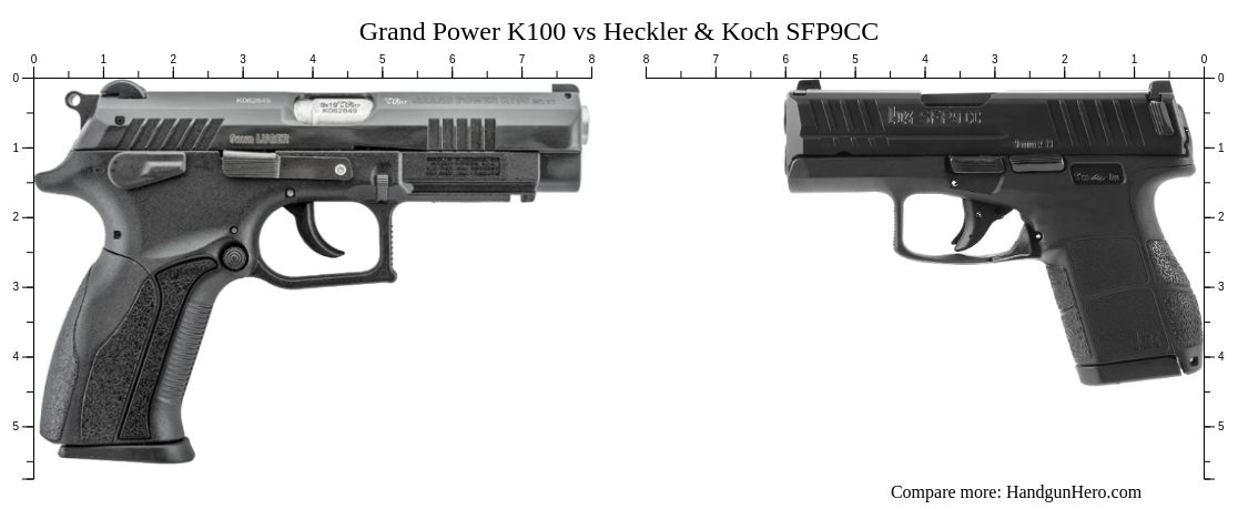 Grand Power K100 vs Heckler & Koch SFP9CC size comparison | Handgun Hero