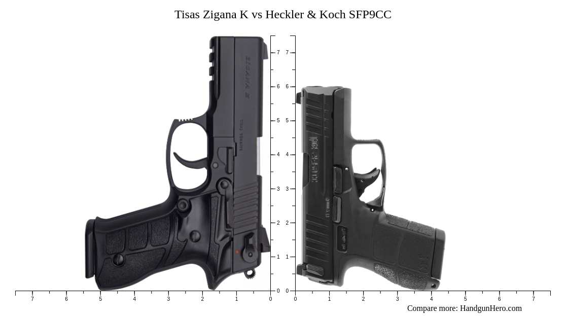Tisas Zigana K vs Heckler & Koch SFP9CC size comparison | Handgun Hero
