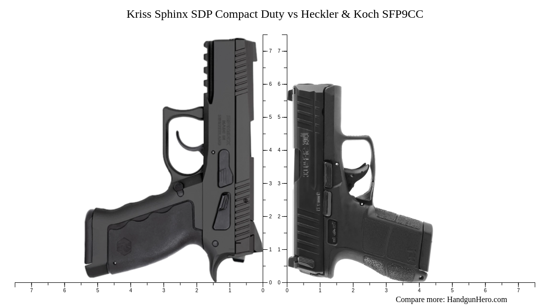 Kriss Sphinx SDP Compact Duty vs Heckler & Koch SFP9CC size comparison ...