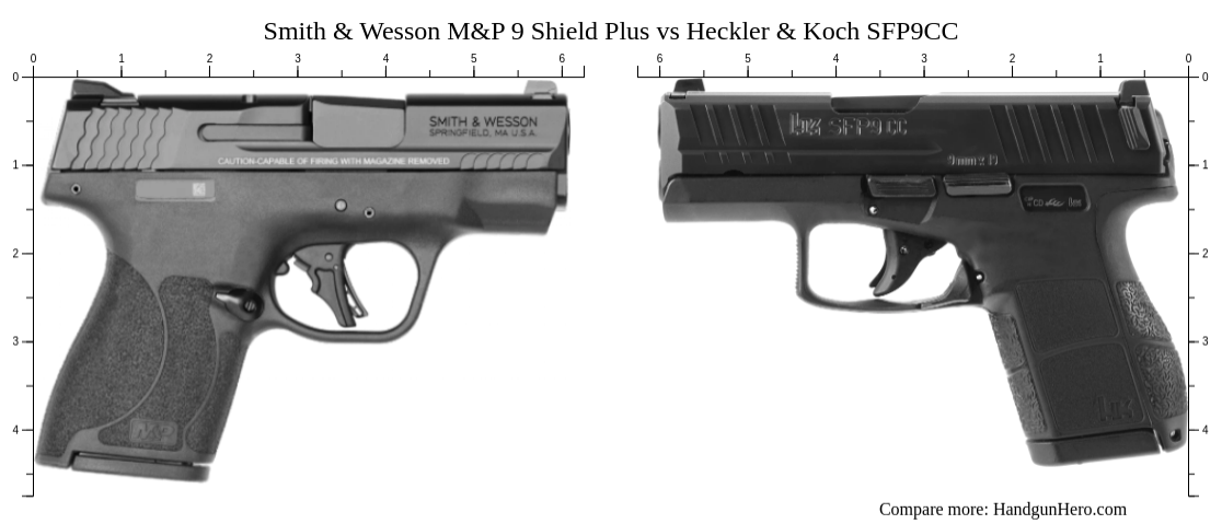 Smith & Wesson M&P 9 Shield Plus vs Heckler & Koch SFP9CC size ...