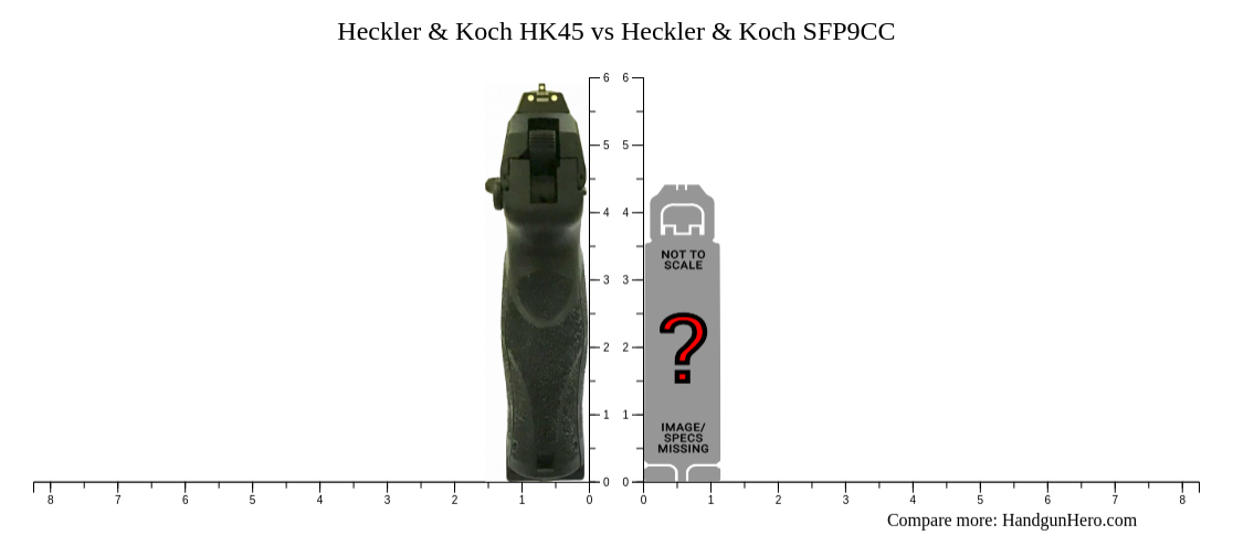 Heckler & Koch HK45 vs Heckler & Koch SFP9CC size comparison | Handgun Hero