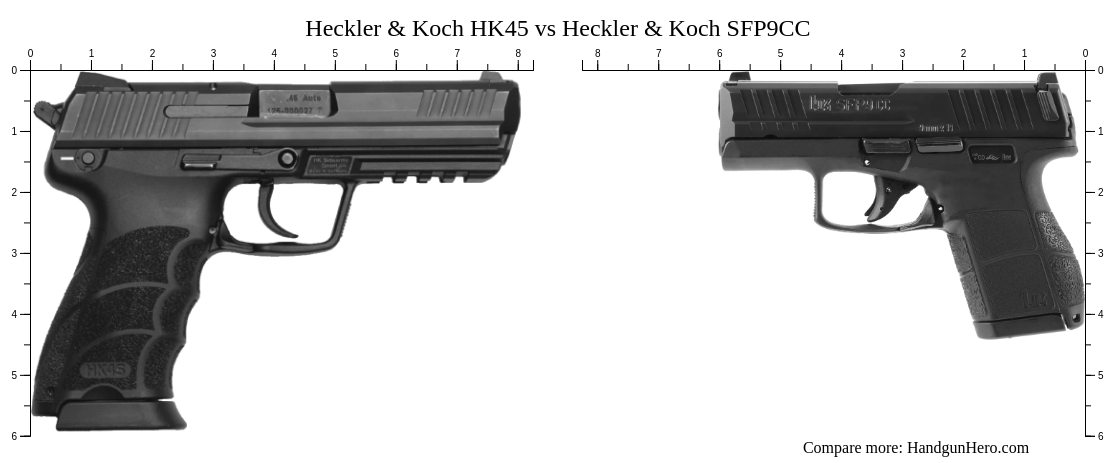 Heckler & Koch HK45 vs Heckler & Koch SFP9CC size comparison | Handgun Hero