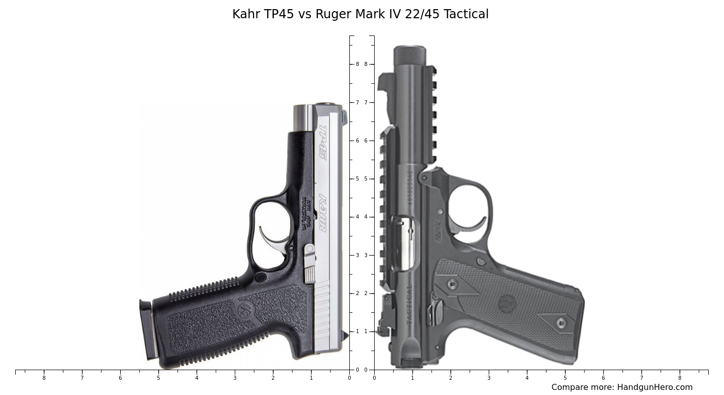Kahr TP45 vs Ruger Mark IV 22/45 Tactical size comparison | Handgun Hero