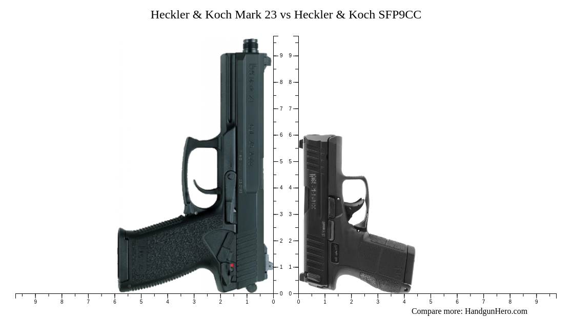 Heckler & Koch Mark 23 vs Heckler & Koch SFP9CC size comparison ...