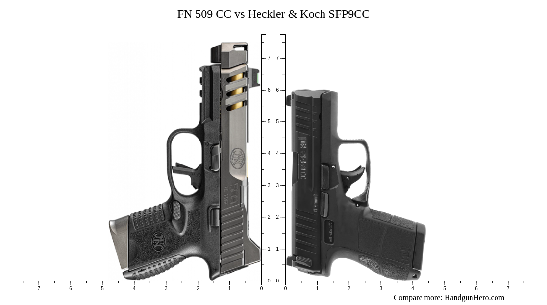 FN 509 CC vs Heckler & Koch SFP9CC size comparison | Handgun Hero