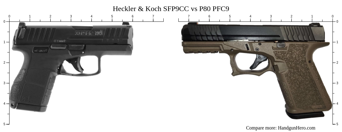 Heckler & Koch SFP9CC vs P80 PFC9 size comparison | Handgun Hero