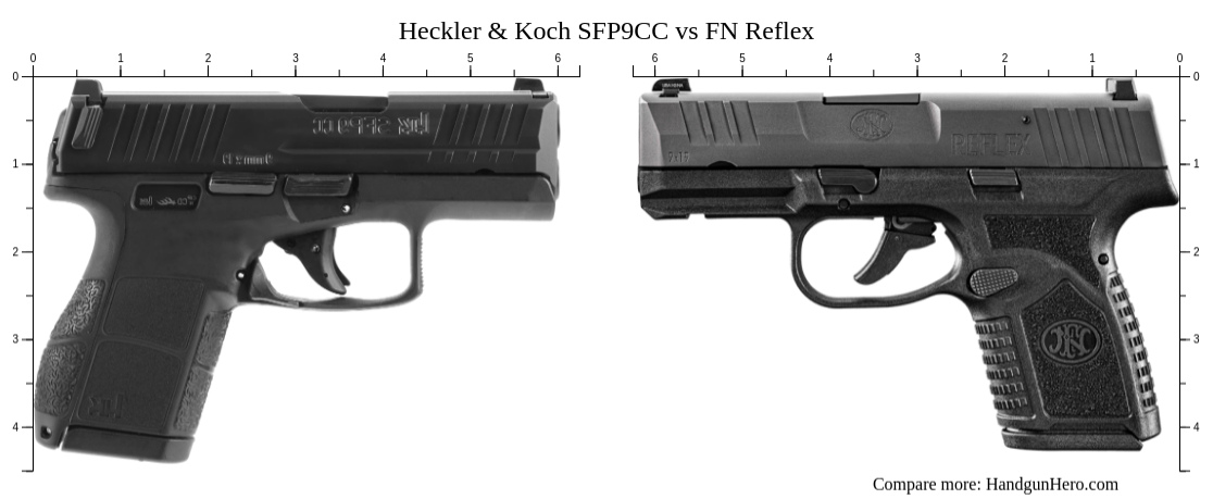 Heckler & Koch SFP9CC vs FN Reflex size comparison | Handgun Hero