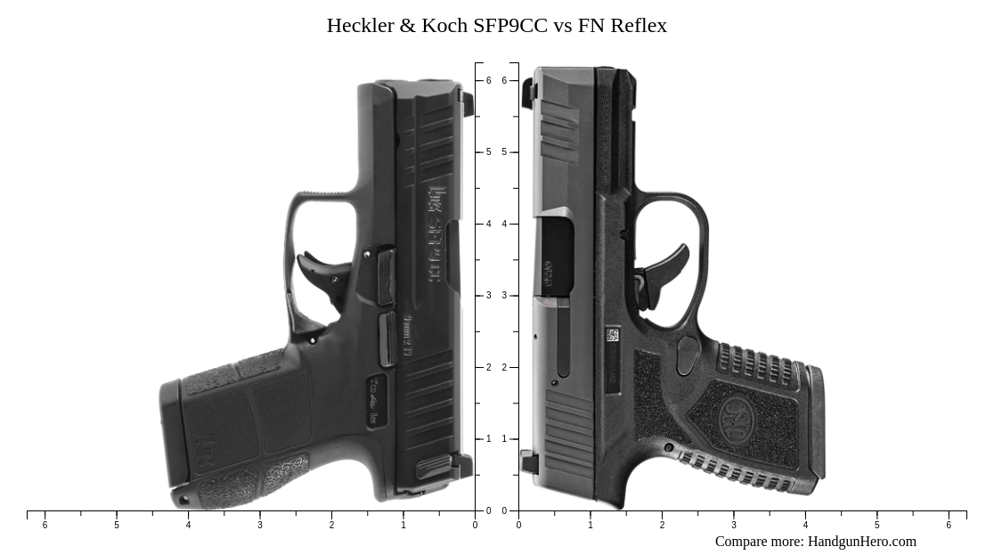 Heckler & Koch SFP9CC vs FN Reflex size comparison | Handgun Hero