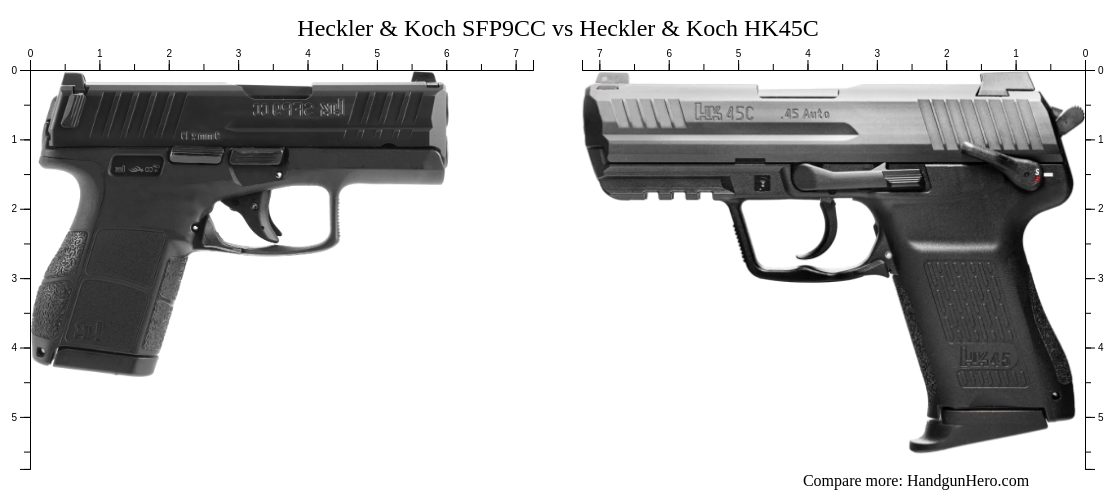 Heckler & Koch SFP9CC vs Heckler & Koch HK45C size comparison | Handgun ...