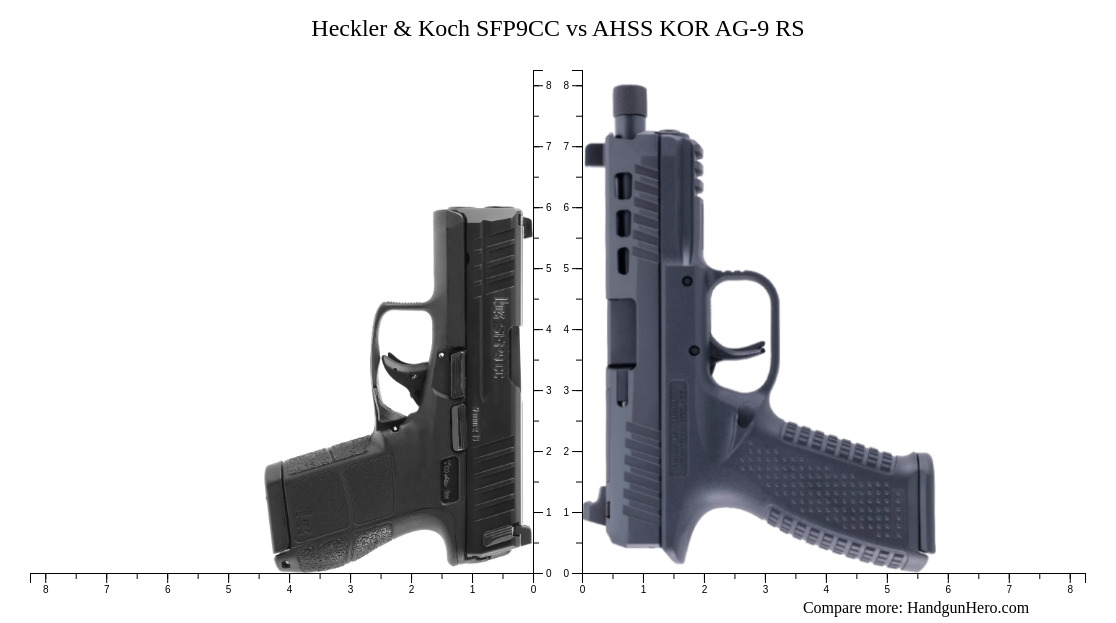Heckler & Koch SFP9CC vs AHSS KOR AG-9 RS size comparison | Handgun Hero