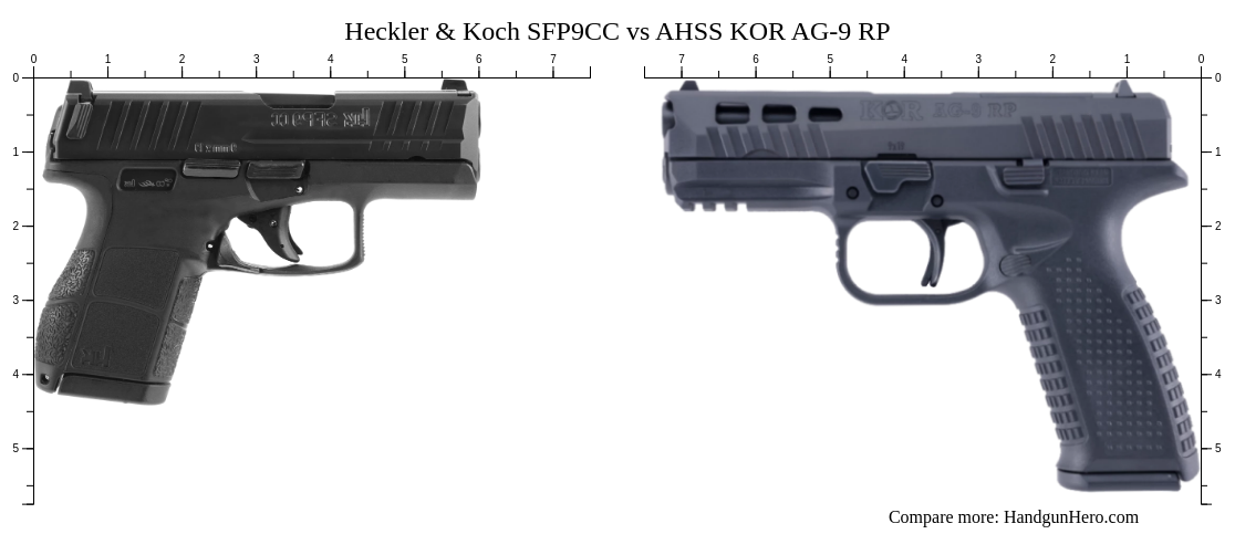 Heckler & Koch SFP9CC vs AHSS KOR AG-9 RP size comparison | Handgun Hero