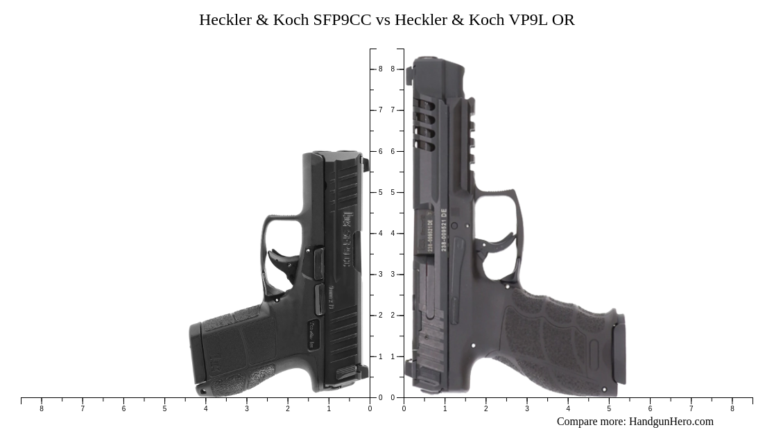 Heckler & Koch SFP9CC vs Heckler & Koch VP9L OR size comparison ...