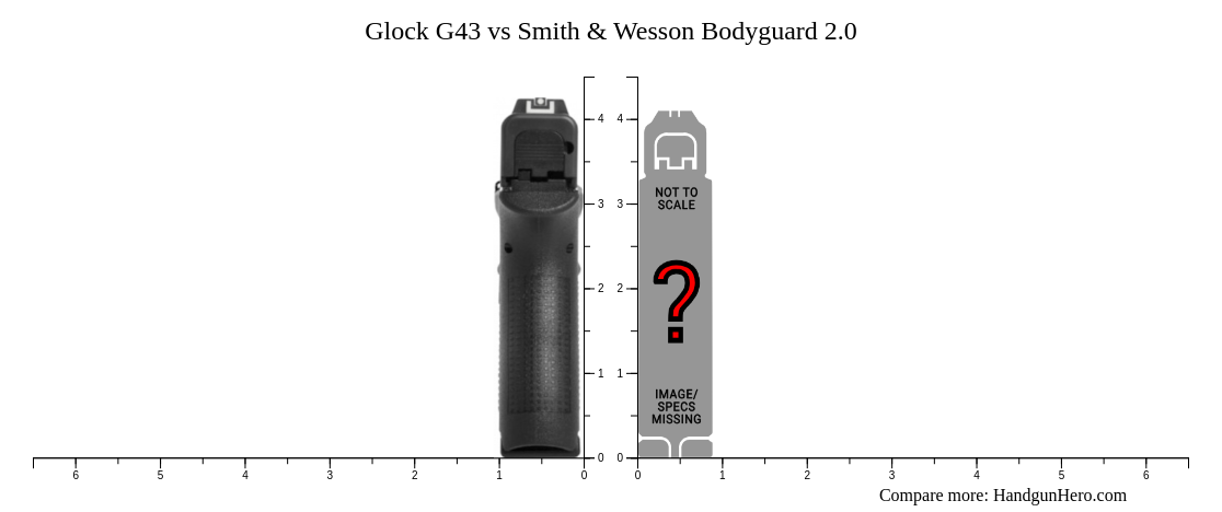 Glock G43 vs Smith & Wesson Bodyguard 2.0 size comparison | Handgun Hero