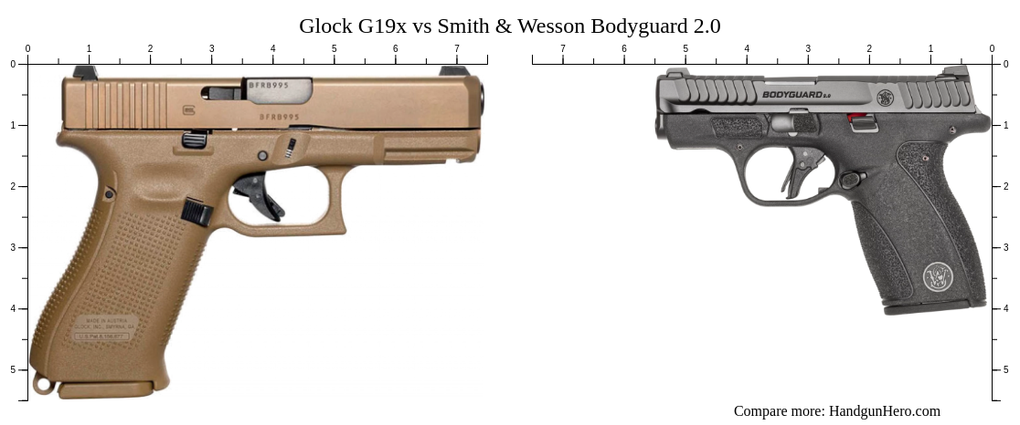 Glock G19x vs Smith & Wesson Bodyguard 2.0 size comparison | Handgun Hero