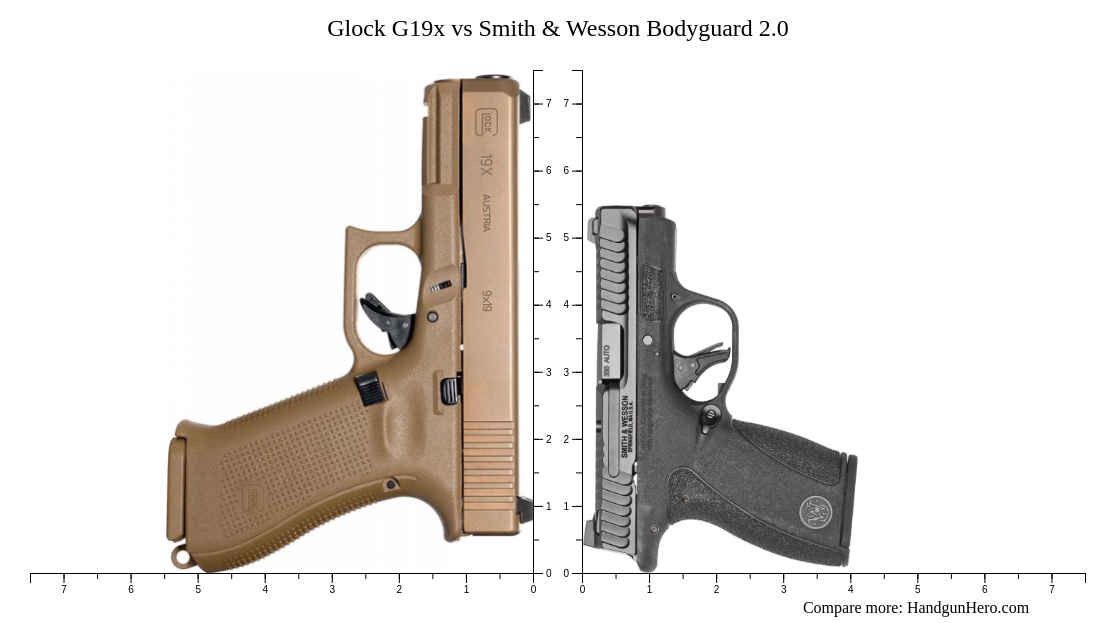 Glock G19x vs Smith & Wesson Bodyguard 2.0 size comparison | Handgun Hero