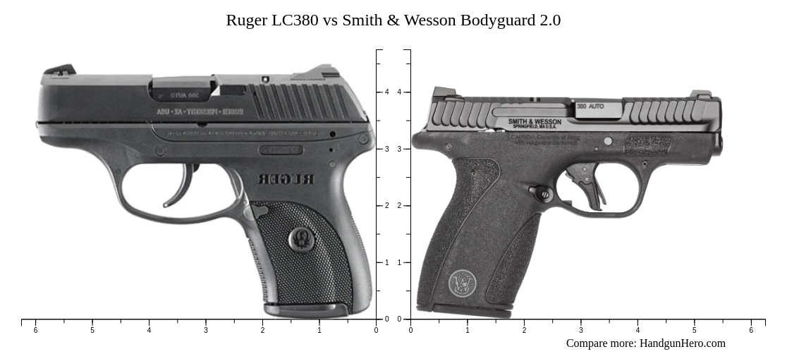 Ruger LC380 vs Smith & Wesson Bodyguard 2.0 size comparison | Handgun Hero