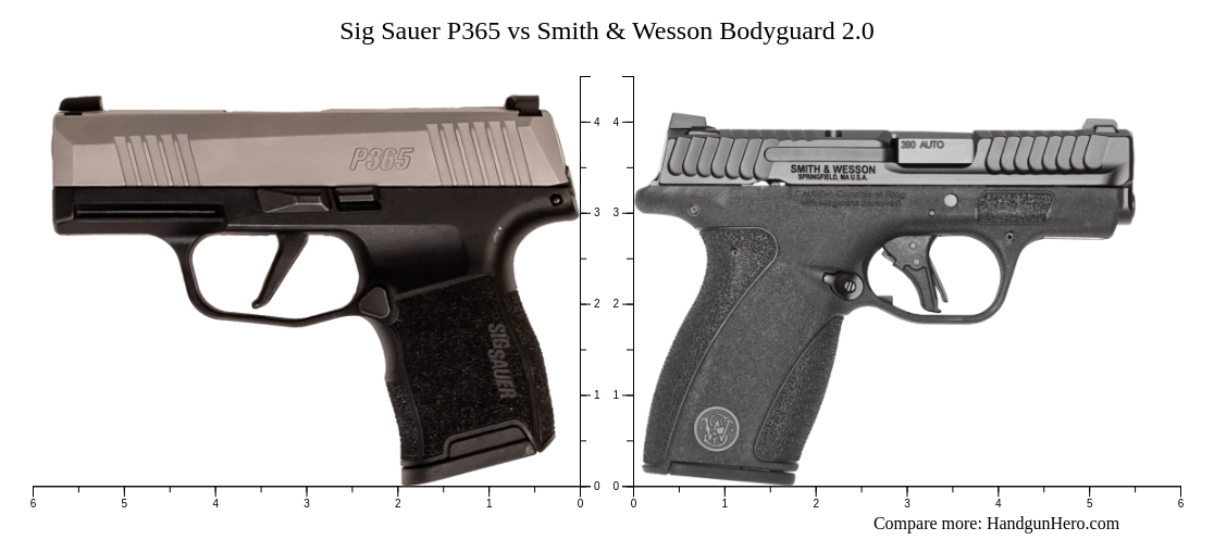 Sig Sauer P365 vs Smith & Wesson Bodyguard 2.0 size comparison ...
