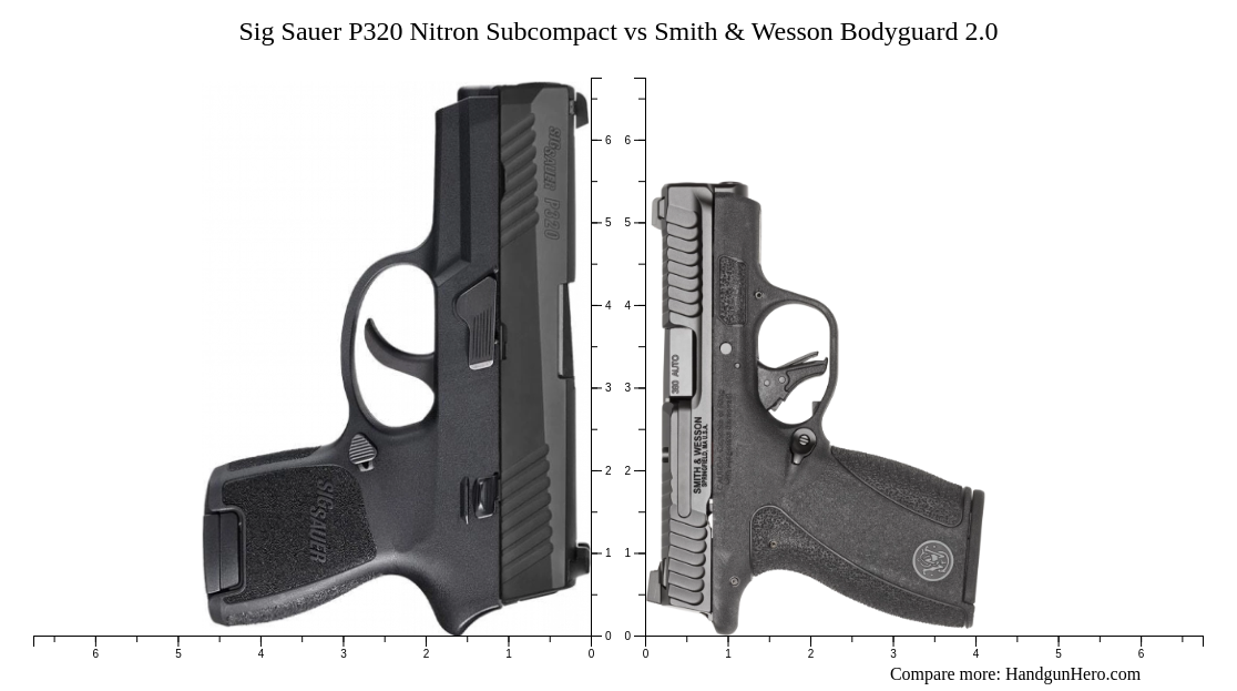 Sig Sauer P320 Nitron Subcompact vs Smith & Wesson Bodyguard 2.0 size comparison | Handgun Hero