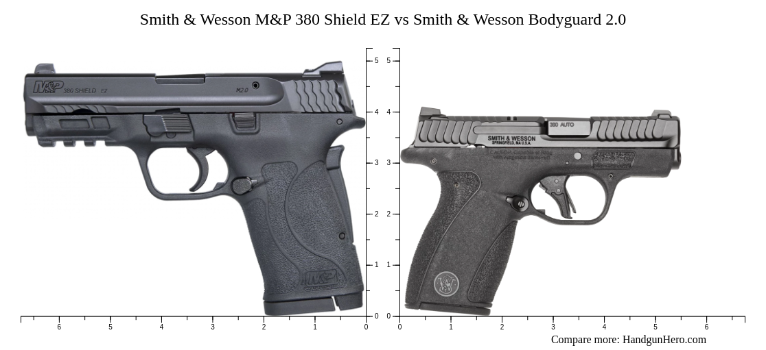 Smith & Wesson M&P 380 Shield EZ vs Smith & Wesson Bodyguard 2.0 size ...