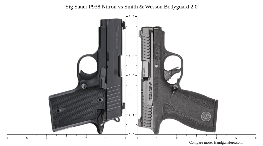 Sig Sauer P938 Nitron vs Smith & Wesson Bodyguard 2.0 size comparison ...