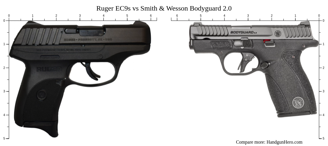 Ruger EC9s vs Smith & Wesson Bodyguard 2.0 size comparison | Handgun Hero