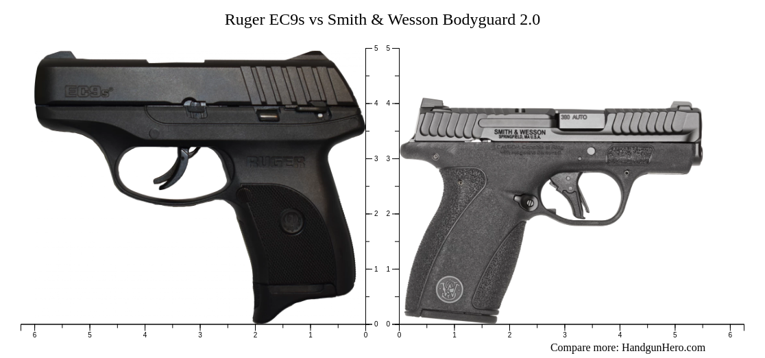 Ruger EC9s vs Smith & Wesson Bodyguard 2.0 size comparison | Handgun Hero