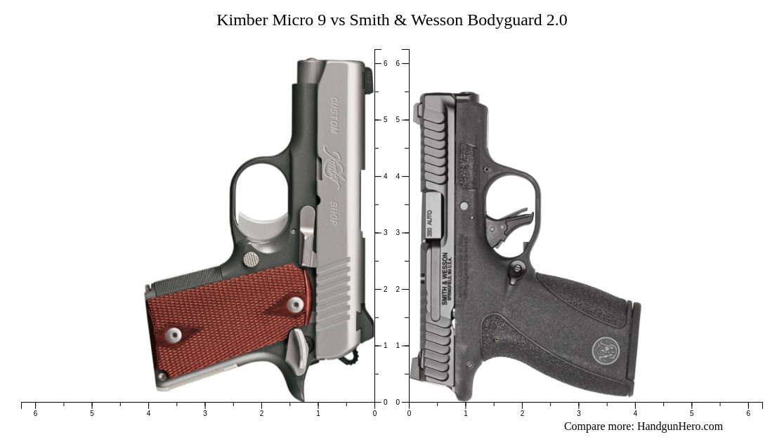 Kimber Micro 9 vs Smith & Wesson Bodyguard 2.0 size comparison ...