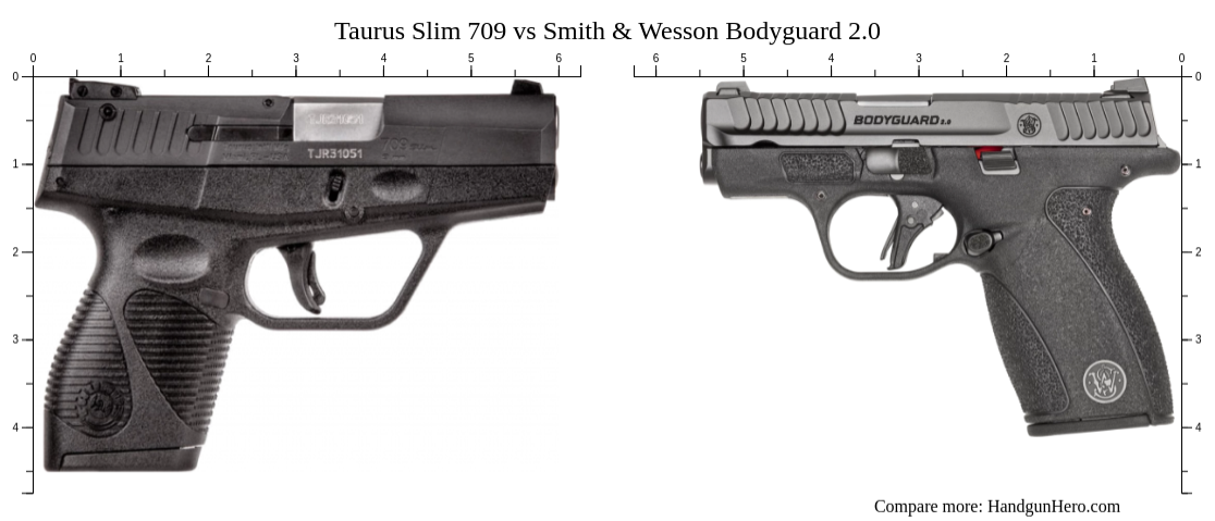 Taurus Slim 709 vs Smith & Wesson Bodyguard 2.0 size comparison ...