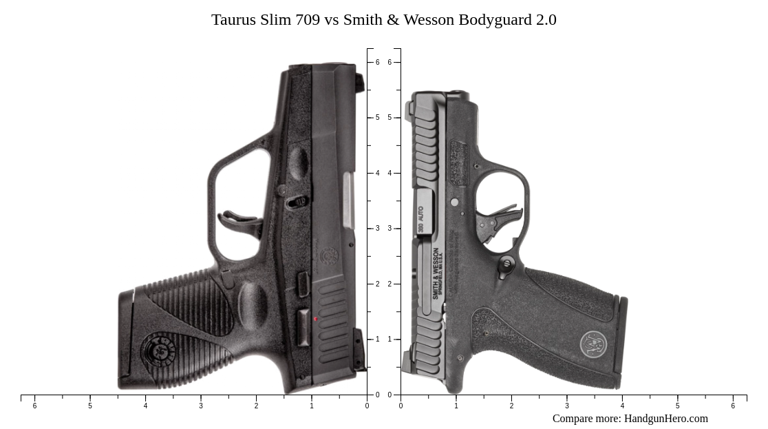 Taurus Slim 709 vs Smith & Wesson Bodyguard 2.0 size comparison ...