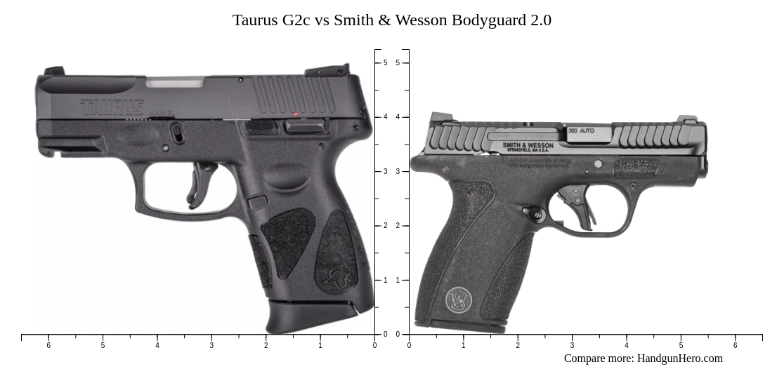 Taurus G2c vs Smith & Wesson Bodyguard 2.0 size comparison | Handgun Hero