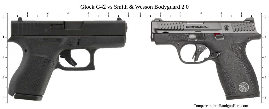 Glock G42 vs Smith & Wesson Bodyguard 2.0 size comparison | Handgun Hero