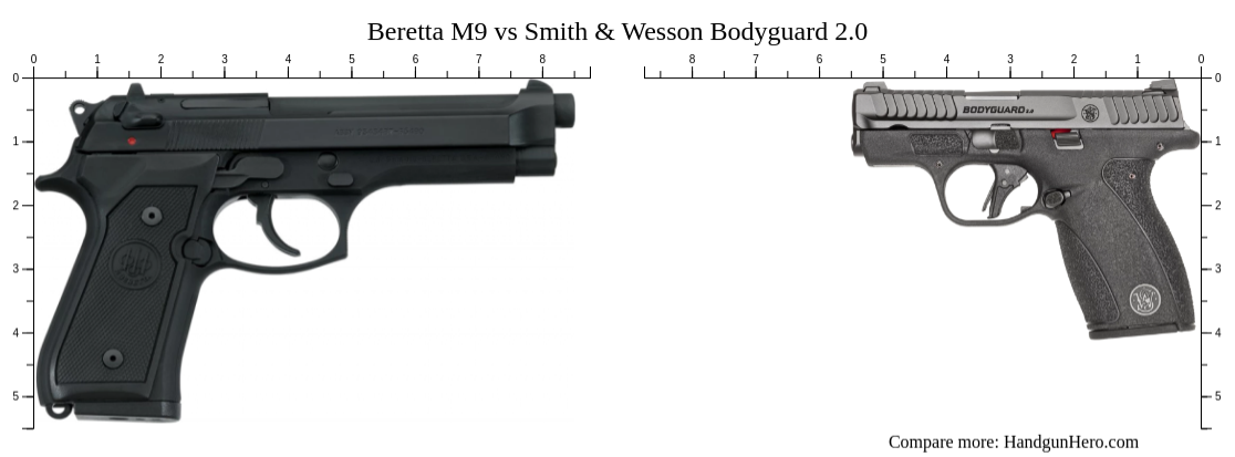 Beretta M9 vs Smith & Wesson Bodyguard 2.0 size comparison | Handgun Hero