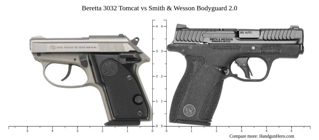 Beretta 3032 Tomcat vs Smith & Wesson Bodyguard 2.0 size comparison | Handgun Hero