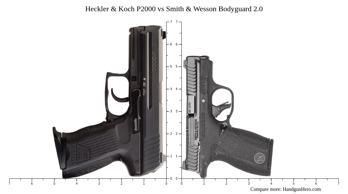 Heckler & Koch P2000 vs Smith & Wesson Bodyguard 2.0 size comparison ...