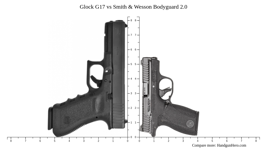 Glock G17 vs Smith & Wesson Bodyguard 2.0 size comparison | Handgun Hero