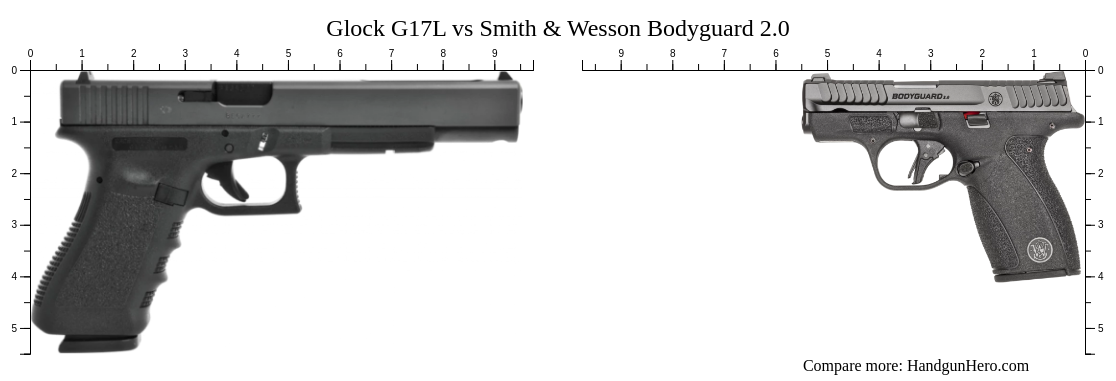 Glock G17L vs Smith & Wesson Bodyguard 2.0 size comparison | Handgun Hero