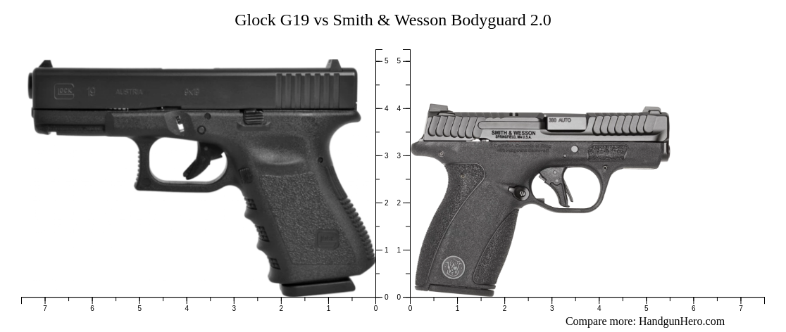 Glock G19 vs Smith & Wesson Bodyguard 2.0 size comparison | Handgun Hero