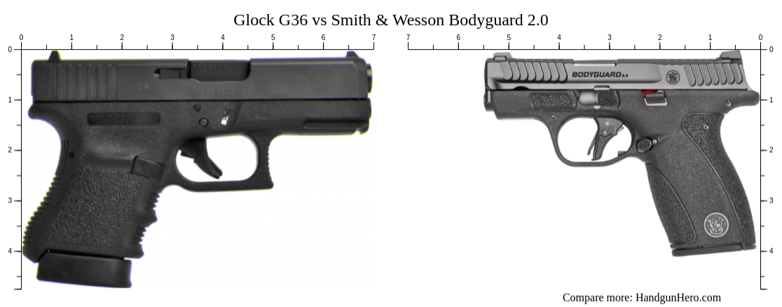 Glock G36 vs Smith & Wesson Bodyguard 2.0 size comparison | Handgun Hero