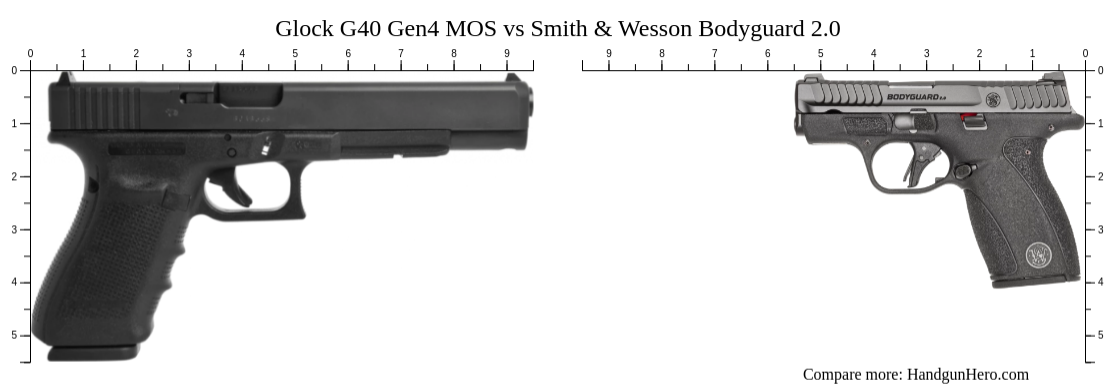 Glock G40 Gen4 MOS vs Smith & Wesson Bodyguard 2.0 size comparison ...
