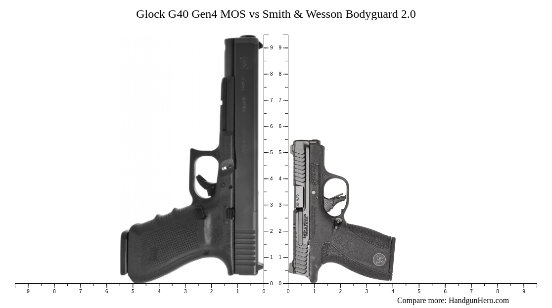 Glock G40 Gen4 MOS vs Smith & Wesson Bodyguard 2.0 size comparison ...