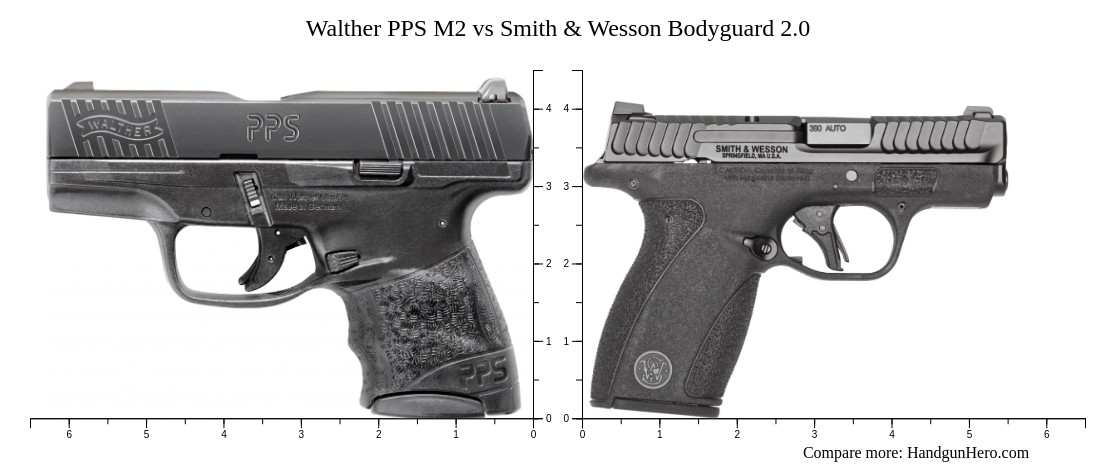 Walther PPS M2 vs Smith & Wesson Bodyguard 2.0 size comparison ...